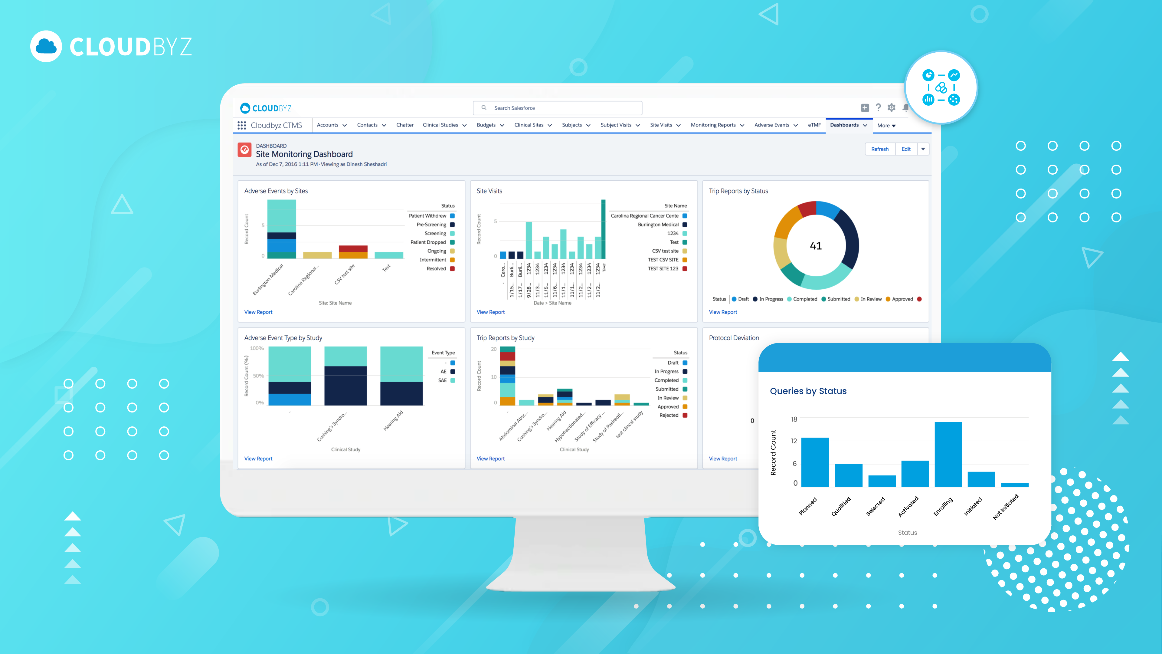Case Study: Transforming Clinical Trial Monitoring Efficiency with Cloudbyz CTMS